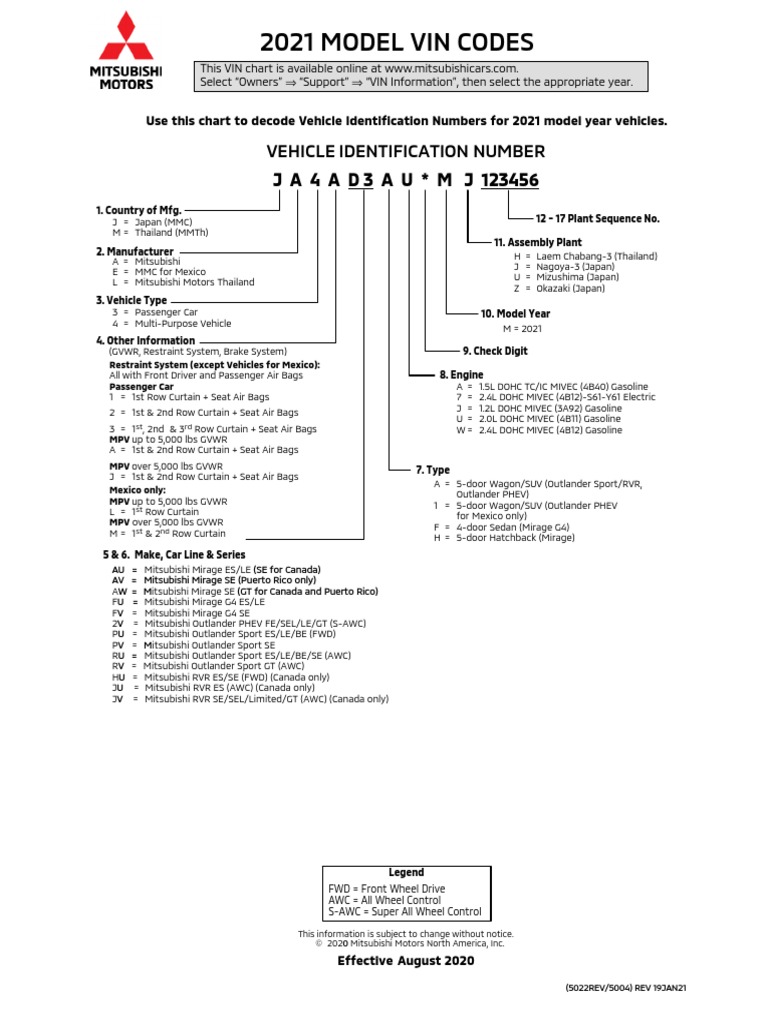 2021 Model Vin Codes: Vehicle Identification Number | PDF | Transport ...
