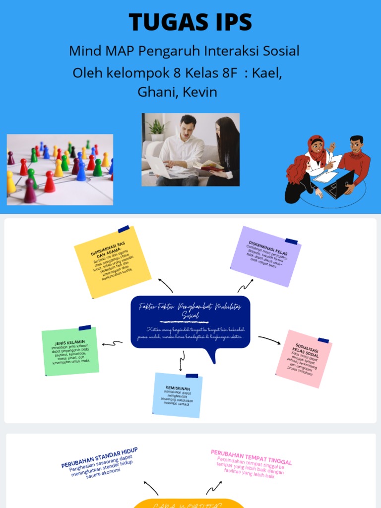 Mind MAP Pengaruh Interaksi Sosial Oleh Kelompok 8 Kelas 8F: Kael, Ghani, Kevin | PDF