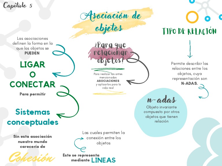 Asociaciones y Conexiones de Objetos | PDF