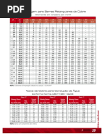 Tabela Dimensionamento de Barramento de Cobre | PDF