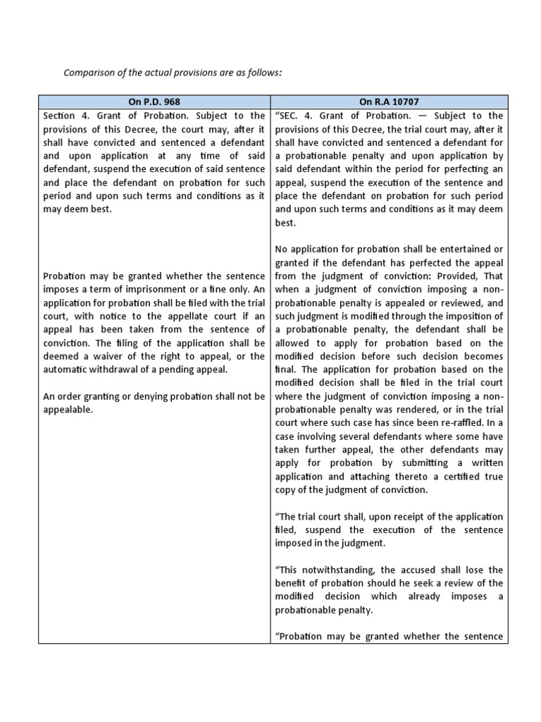Probation Provisions in PD 968 vs RA 10707 | PDF | Probation | Sentence ...