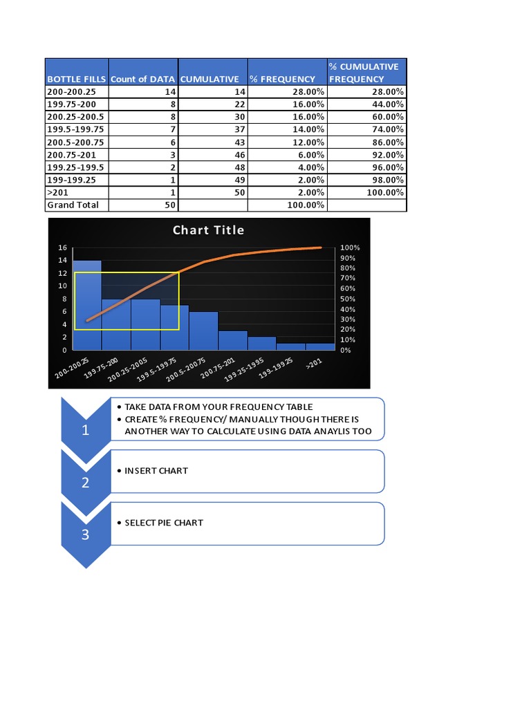 New Learners Guide On How To Make Pareto | PDF
