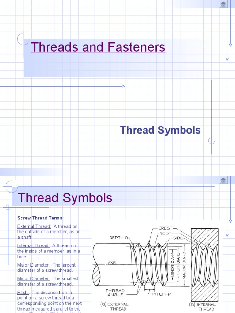 Threads and Fasteners: Thread Symbols | PDF | Screw | Cutting Tools