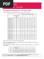 State Examination Commission - Exam Material Archive | PDF | Vocational ...