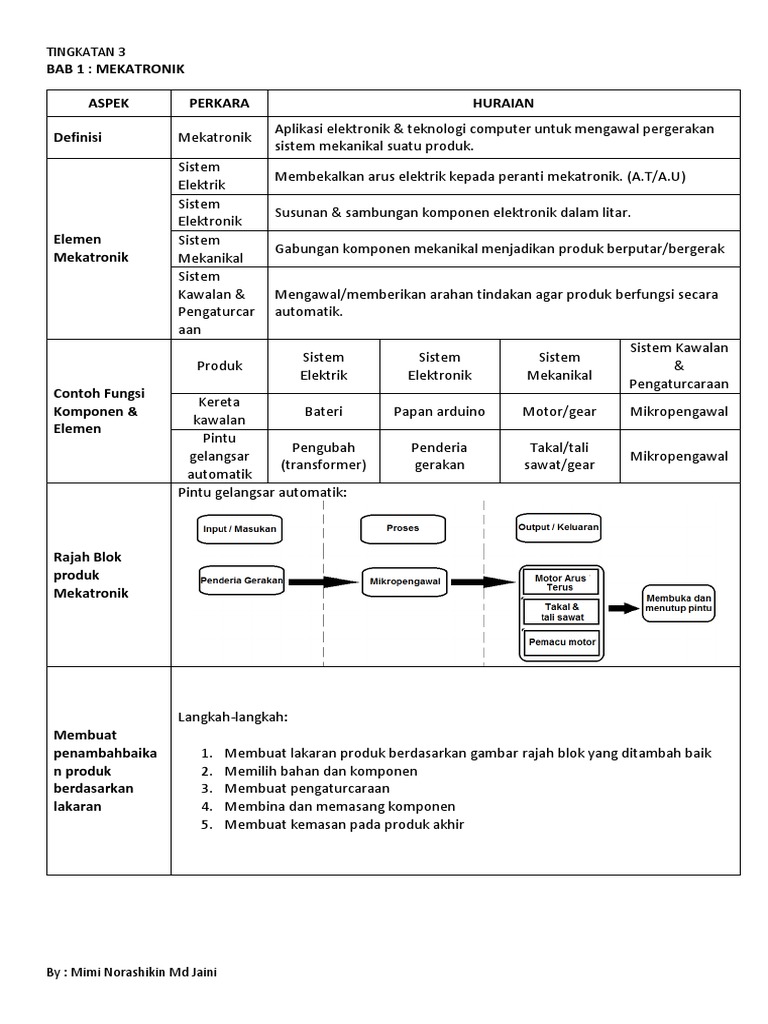 Nota Kilat RBT t3 | PDF