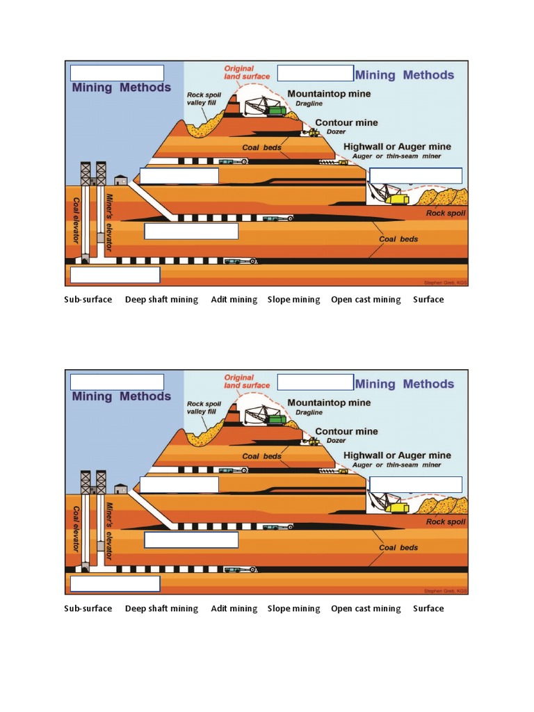 Mining Diagram | PDF