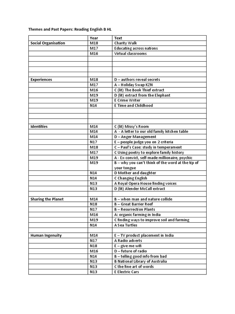 Themes and Reading Text Past Papers | PDF