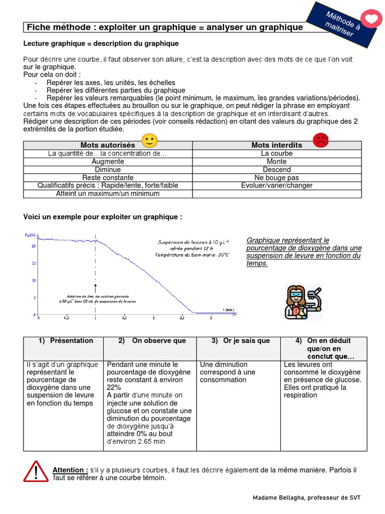 Fiche Methode Analyser Un Graphique | PDF | Levure | Pourcentage