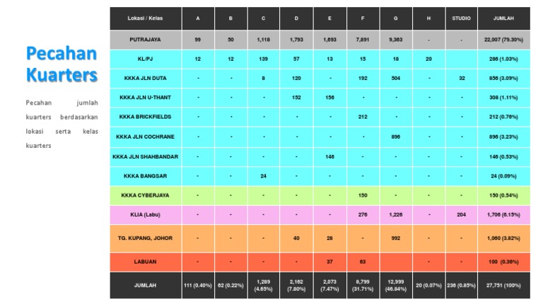 Bilangan Kuarters | PDF