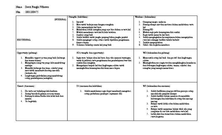 Analisis SWOT Pribadi Devit | PDF