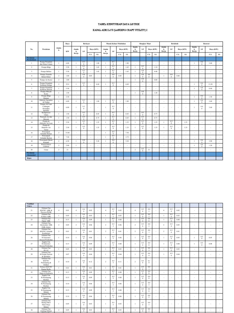 Tabel Kebutuhan Daya Listrik | Download Free PDF | Amphibious Warfare ...