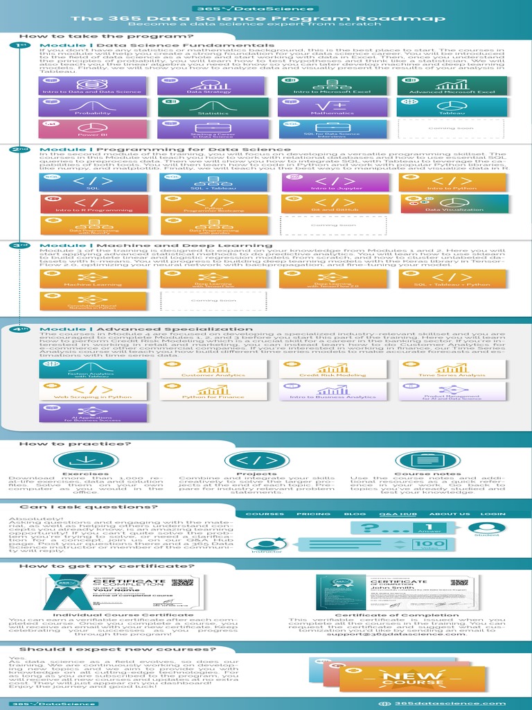 365 Data Science Program Roadmap | PDF | Analytics | Data Science