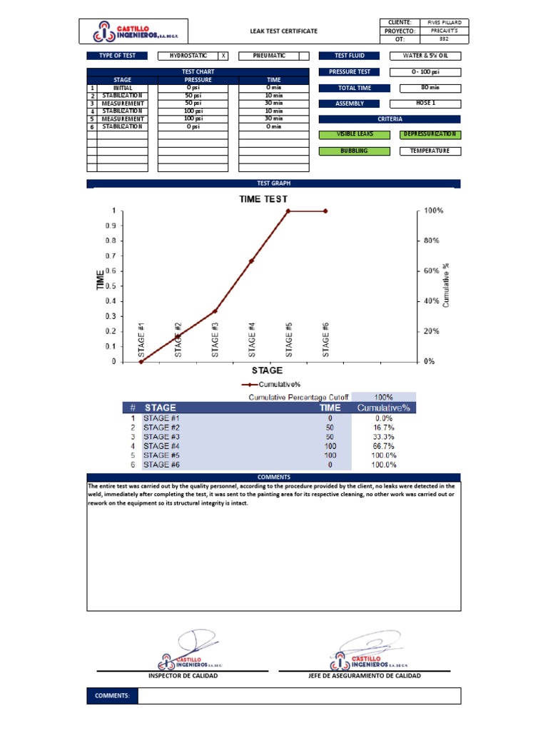 Leak Test - HOSES REPORT | PDF | Leak | Pressure