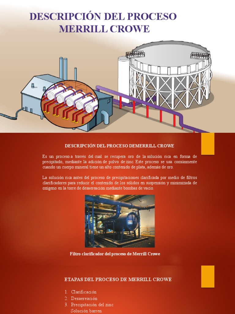 Descripcion Del Proceso Merrill Crowe | PDF | Bomba | Vacío