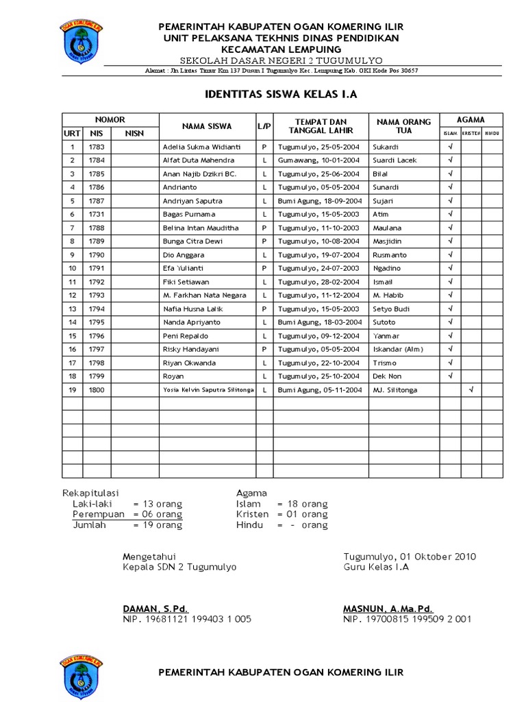 Data Identitas Siswa Kls. 1-6 | PDF