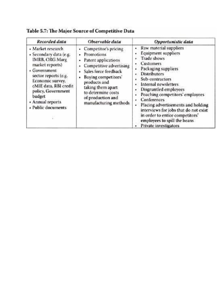Competitor Analysis Research | Download Free PDF | Strategic Management ...