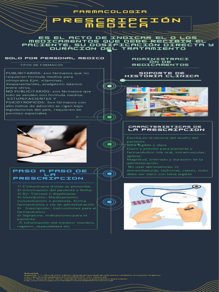 Prescripción Medica | PDF | Medicamentos con receta | Prescripción médica