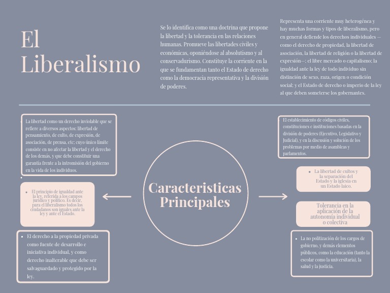 El Liberalismo | PDF | Liberalismo | Imperio de la ley