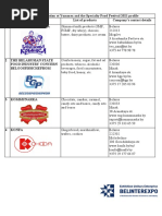 PT Mega Global Food Industry Profile Kokola | PDF