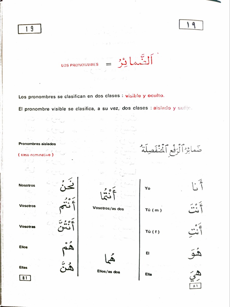 Apuntes de Gramática Árabe | PDF