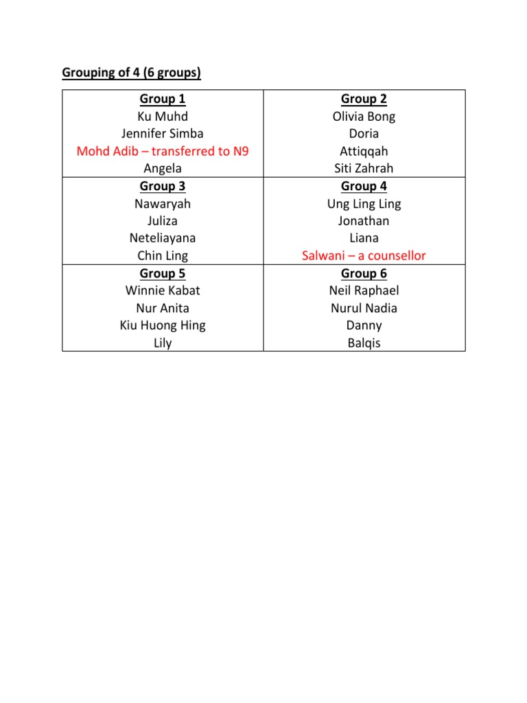 Grouping Cohort 1 | PDF
