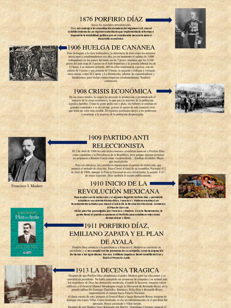 Línea del Tiempo de la Revolución Mexicana | PDF | revolución mejicana ...