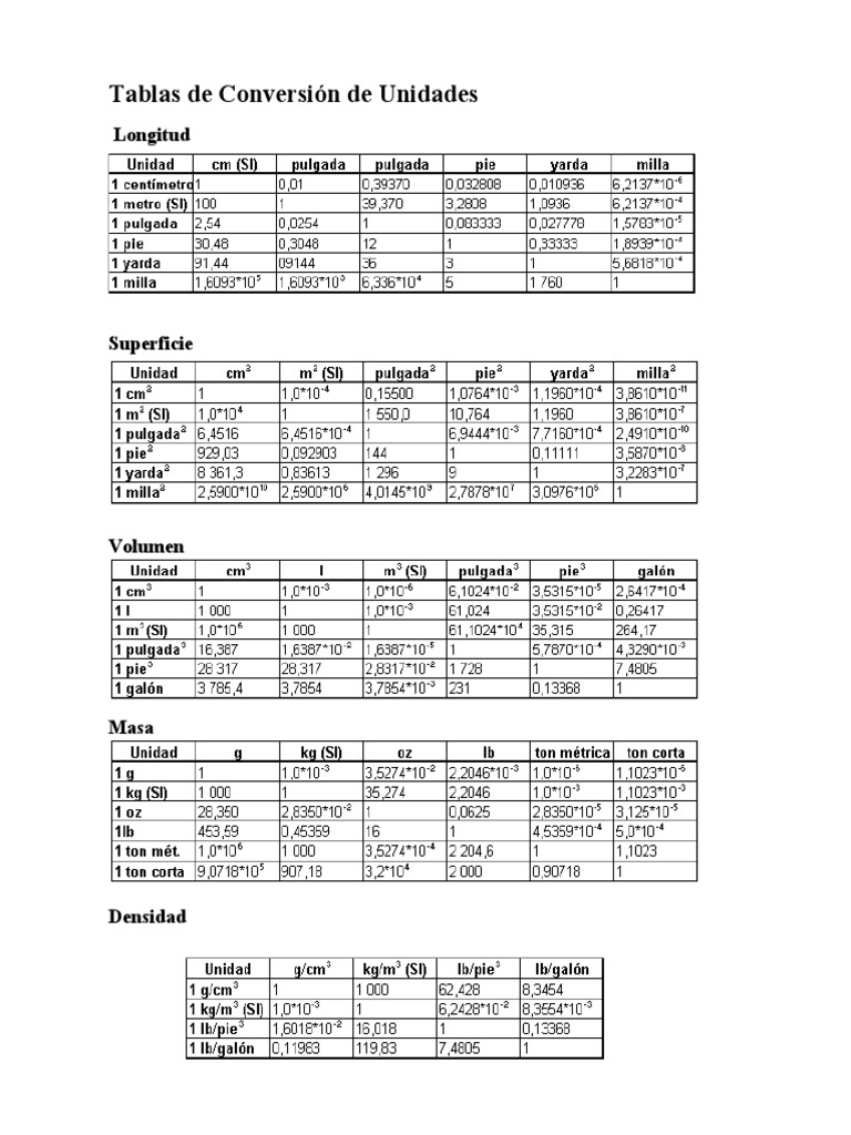 Tablas de Conversion de Unidades | PDF Tablas de Conversion de Unidades | PDF