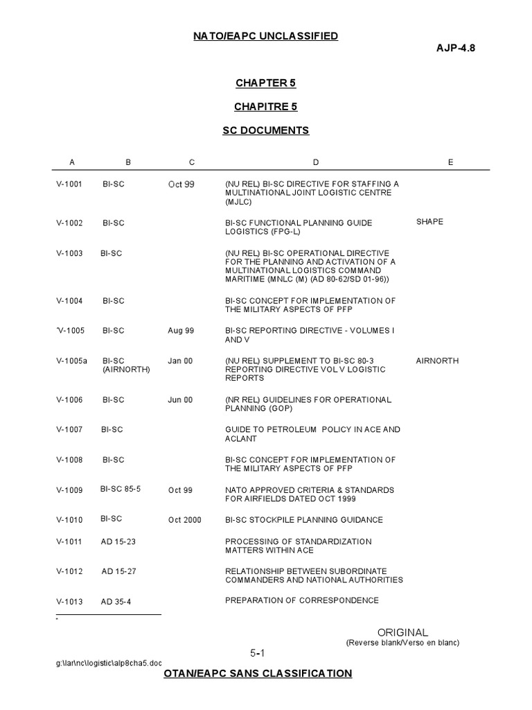 NATO Logistics Documents | PDF | Nato | Military