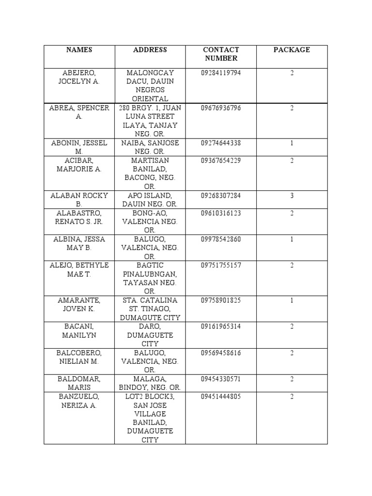 One Fine Pictorial List FM Students | PDF