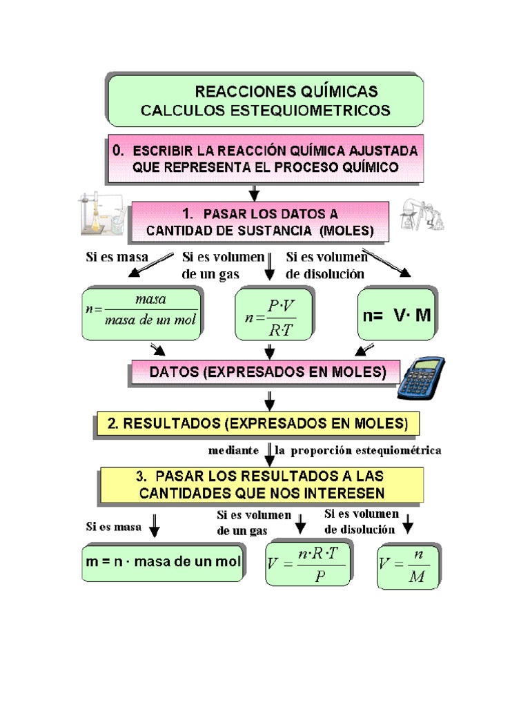 Calculos Estequiometricos | PDF