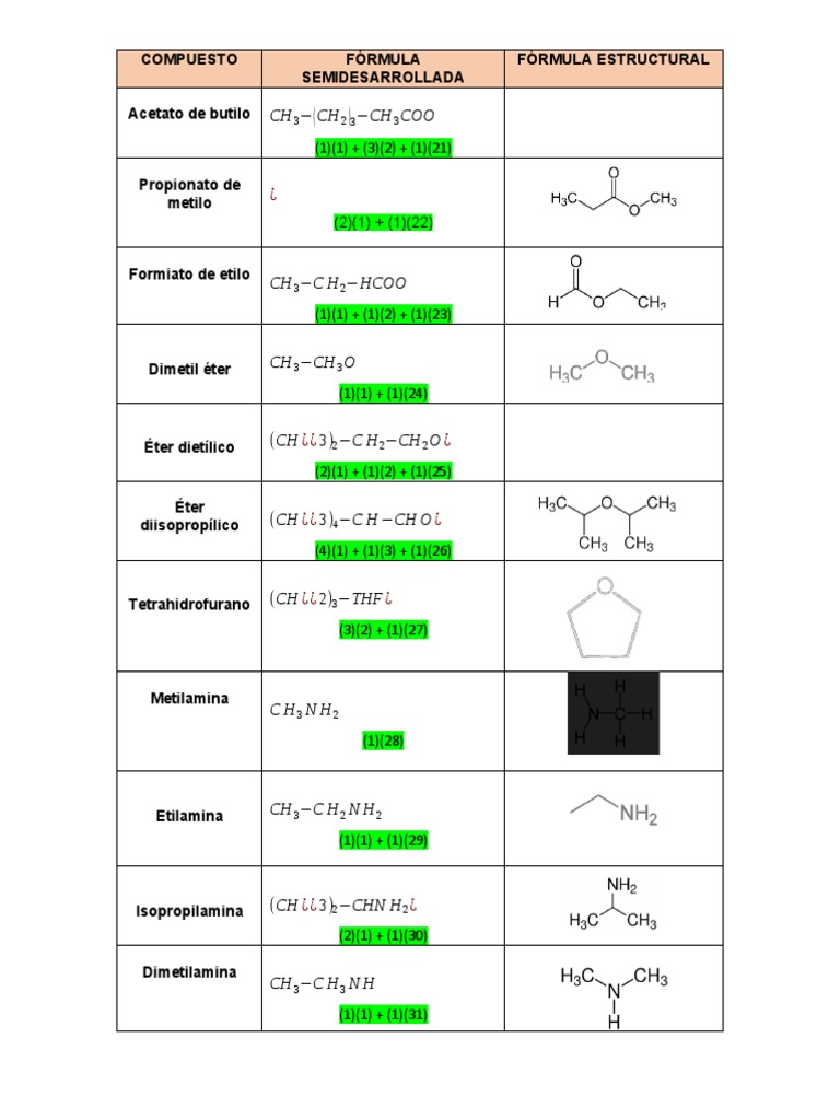 1 - Compuestos - Formulas Semidesarrolladas | PDF