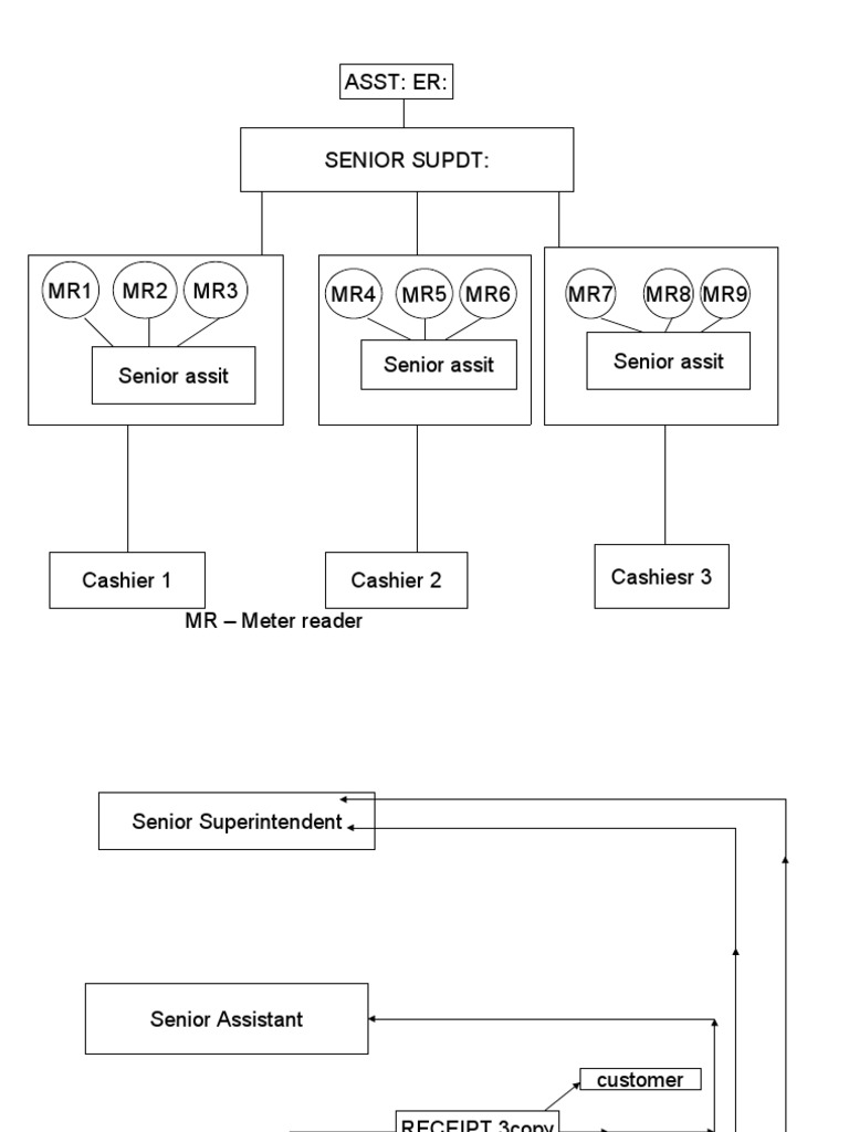 Power Billing System | PDF