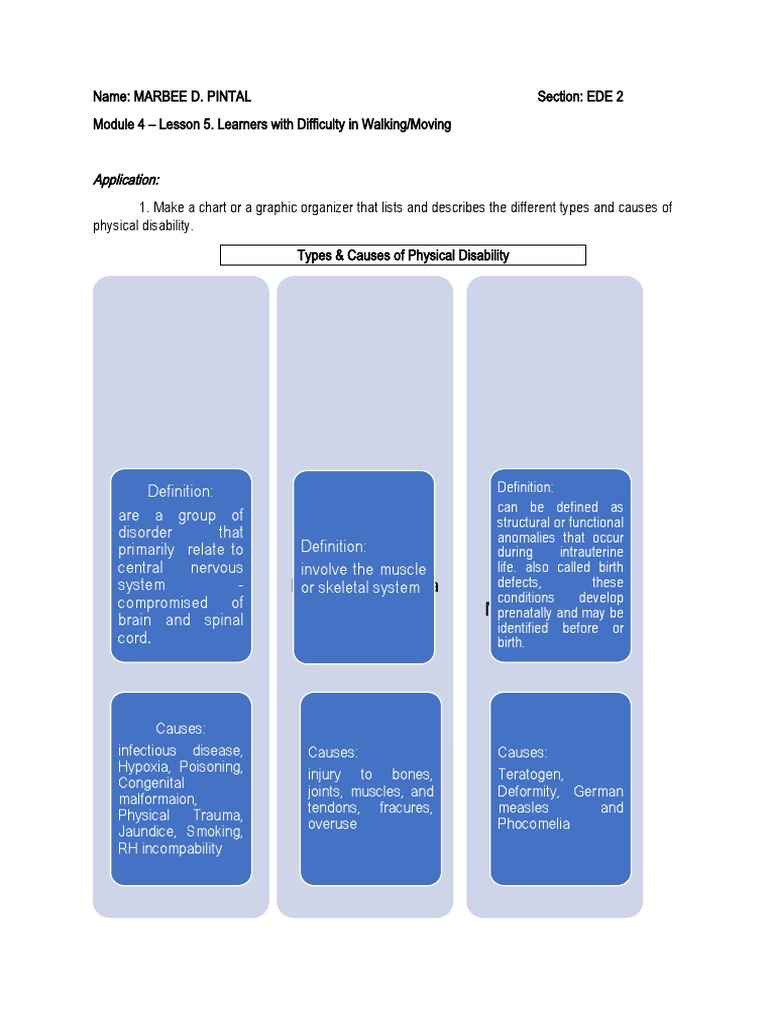 Supporting Success: Accommodations and Interventions for Students with ...