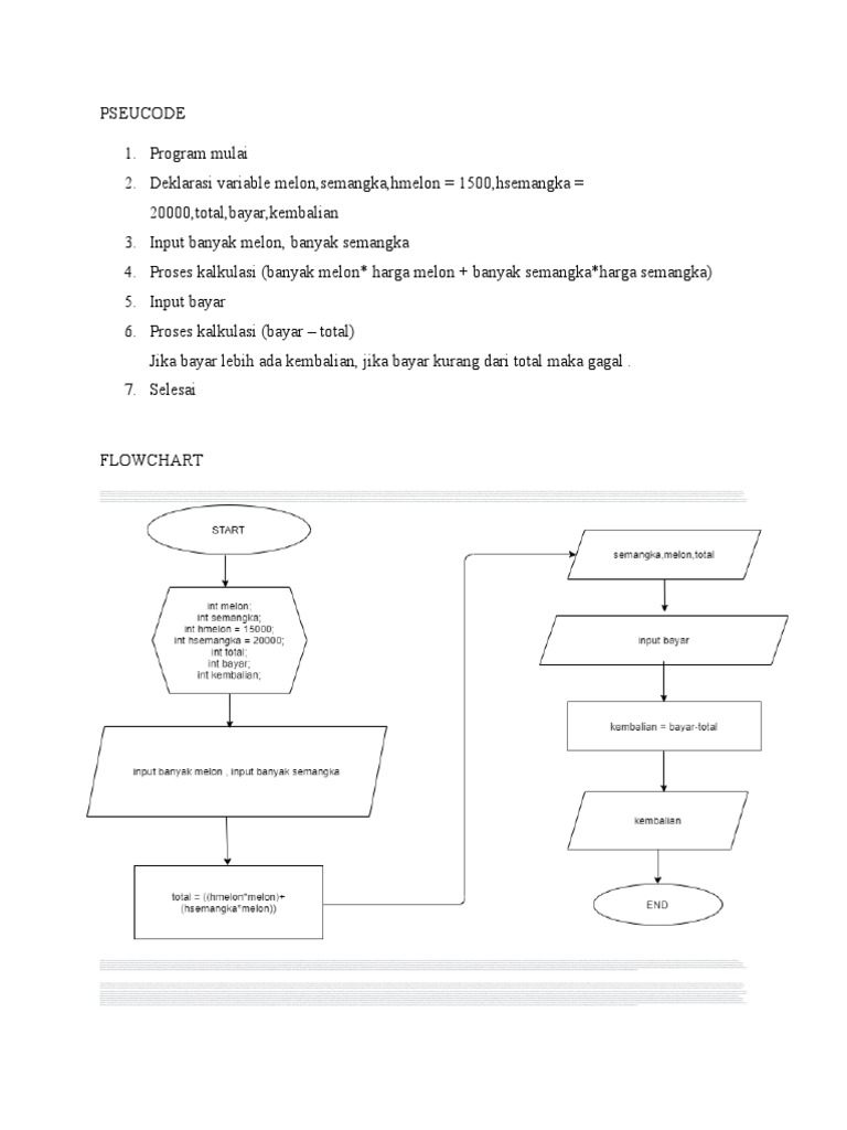 PSEUCODE&FLOWCHART | PDF