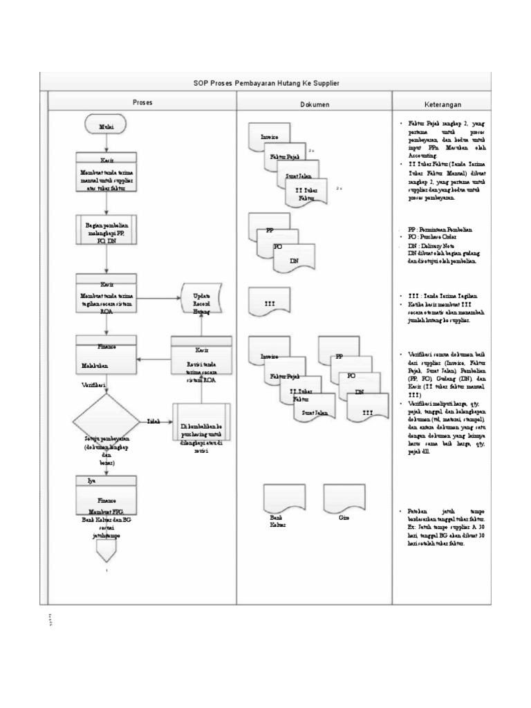 Sop Pembayaran Hutang Ke Supplier | PDF