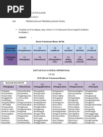 Tabel Level Kognitif Kurikulum Merdeka | PDF