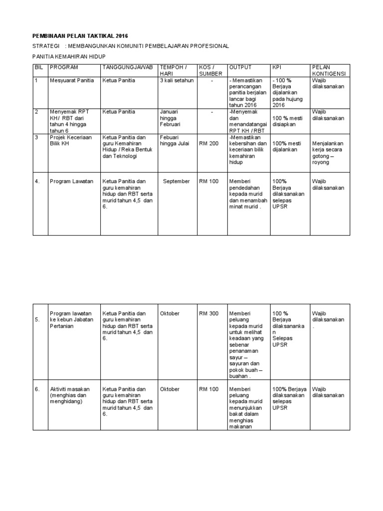 Pelan Taktikal | PDF