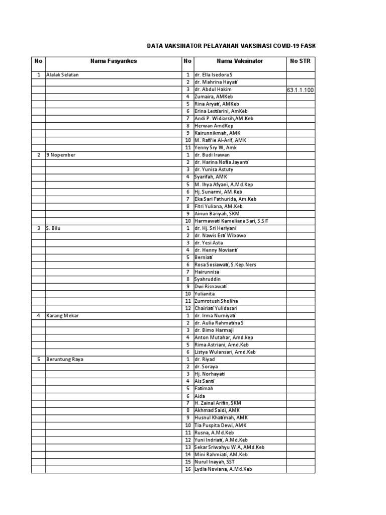 Form Vaksinator Kota Banjarmasin | PDF