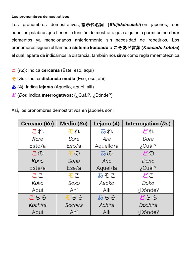 Los Pronombres Demostrativos | PDF