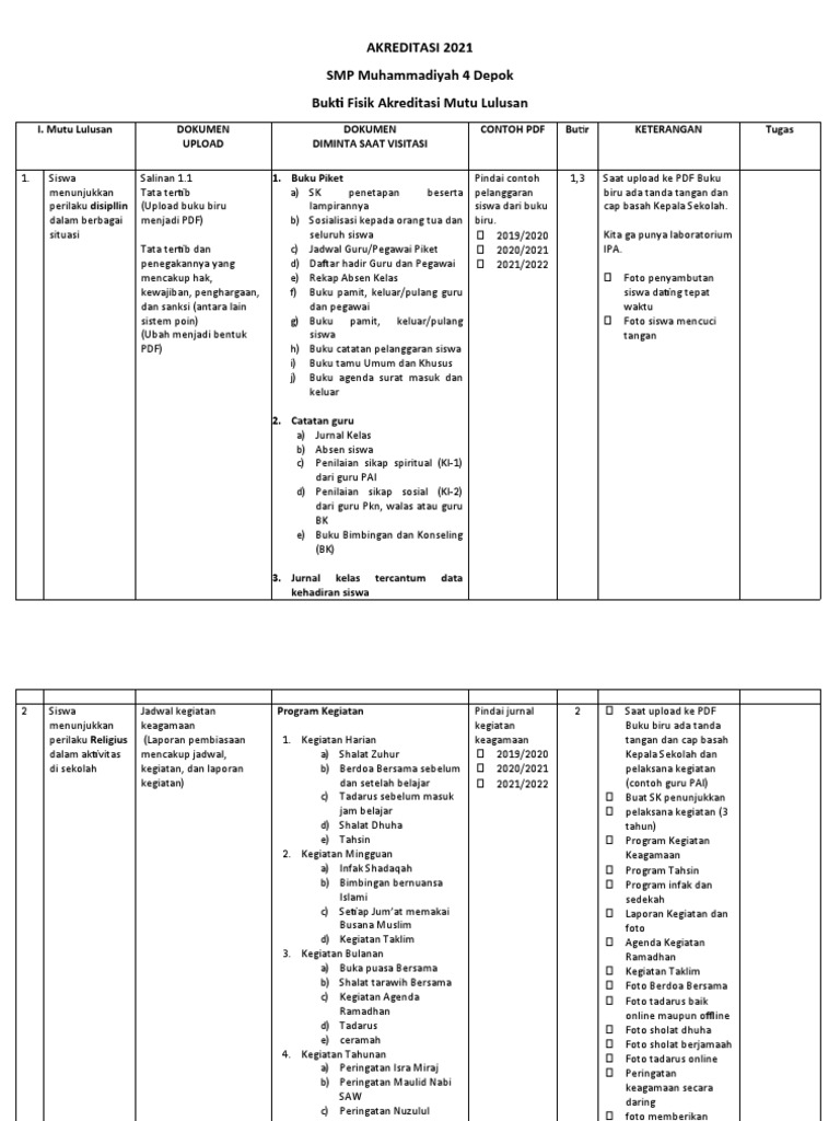 Akreditasi Mutu Lulusan SMP 2021 | PDF