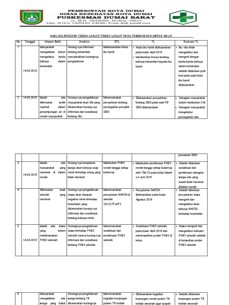 4.1.2.2,3 Analisis Umpan Balik | PDF