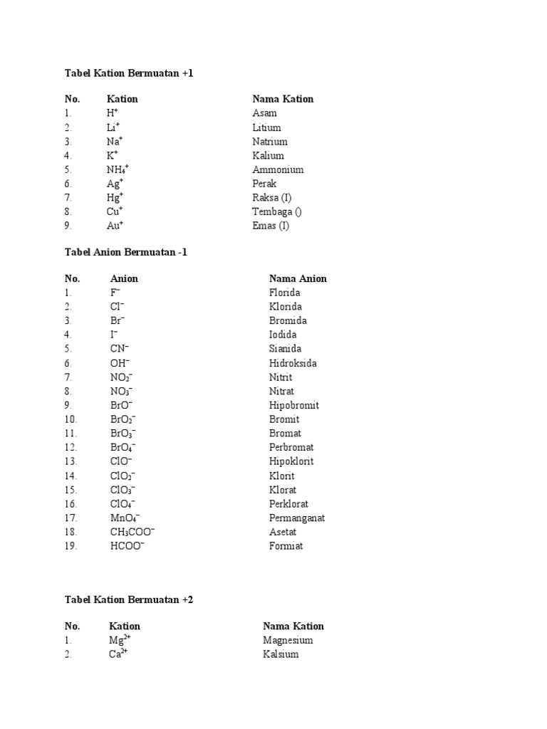 Tabel Anion Dan Kation | PDF