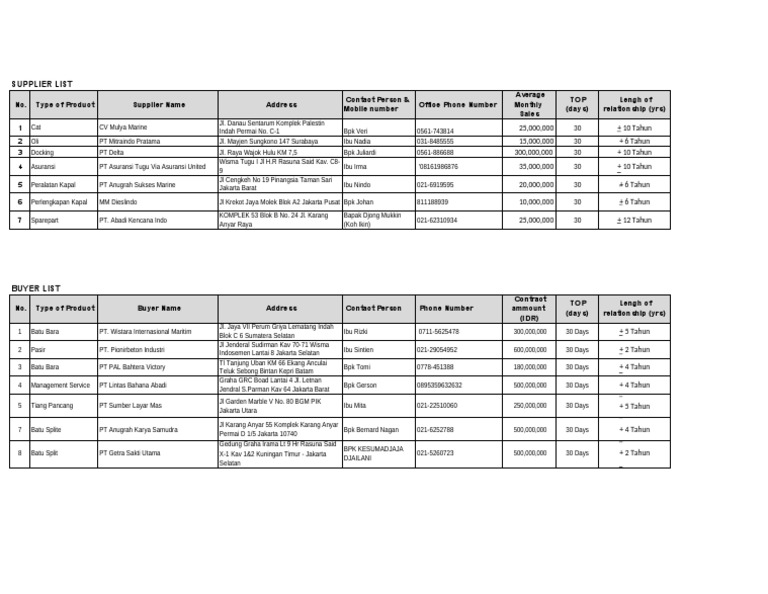List Supplier Dan Buyer | PDF