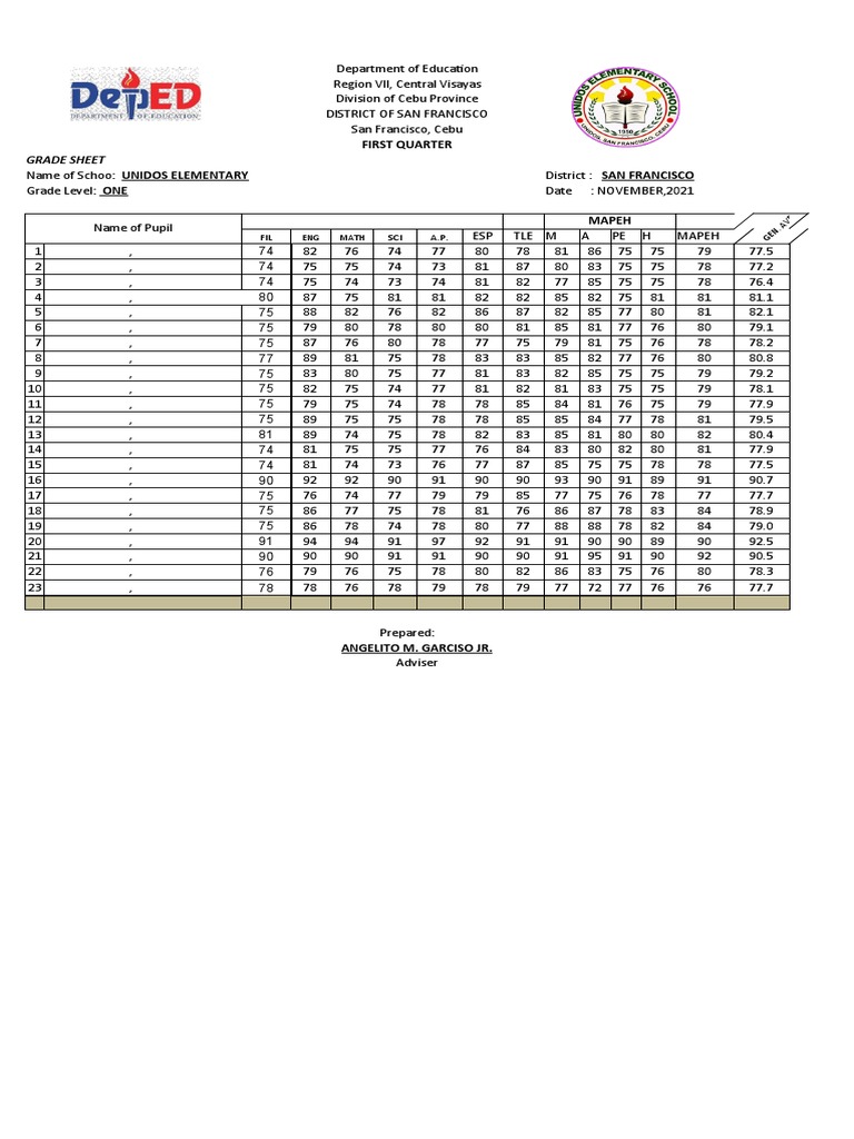 Grade Sheet | PDF