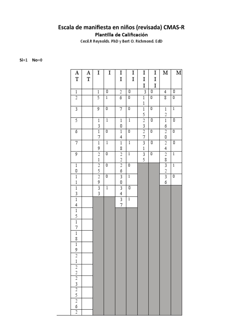 Calificacion e Interpretacion Cmas R | PDF | Ansiedad | Sicología