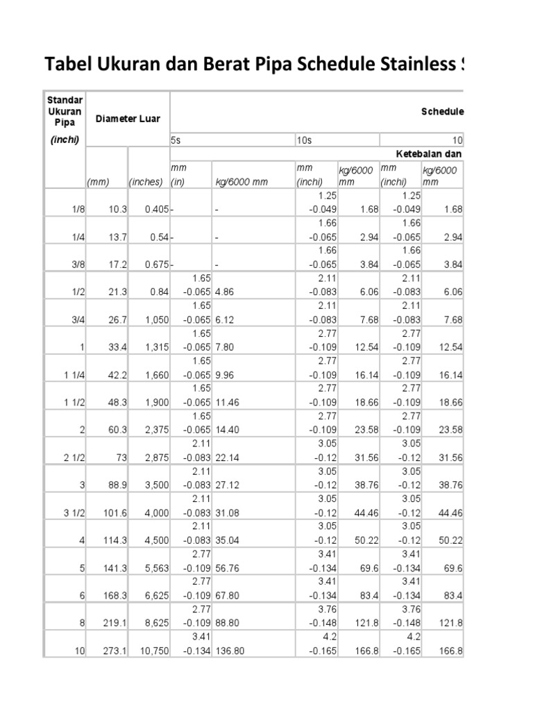 Tabel Ukuran Dan Berat Pipa | PDF