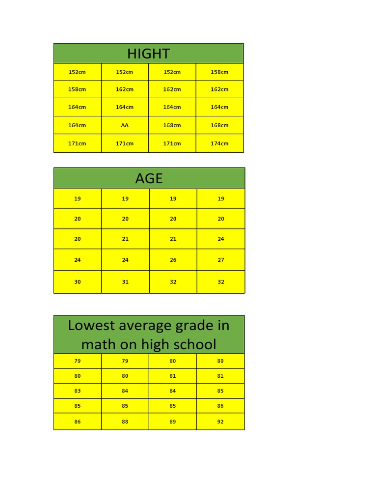 Statistic Table | PDF | Home & Garden
