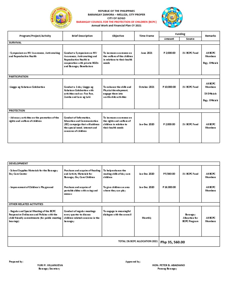 Barangay Council For The Protection of Children (BCPC) : Barangay ...