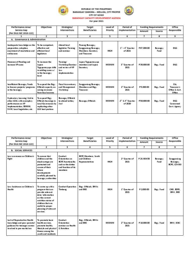 Barangay Capacity Development Agenda: Republic of The Philippines City ...