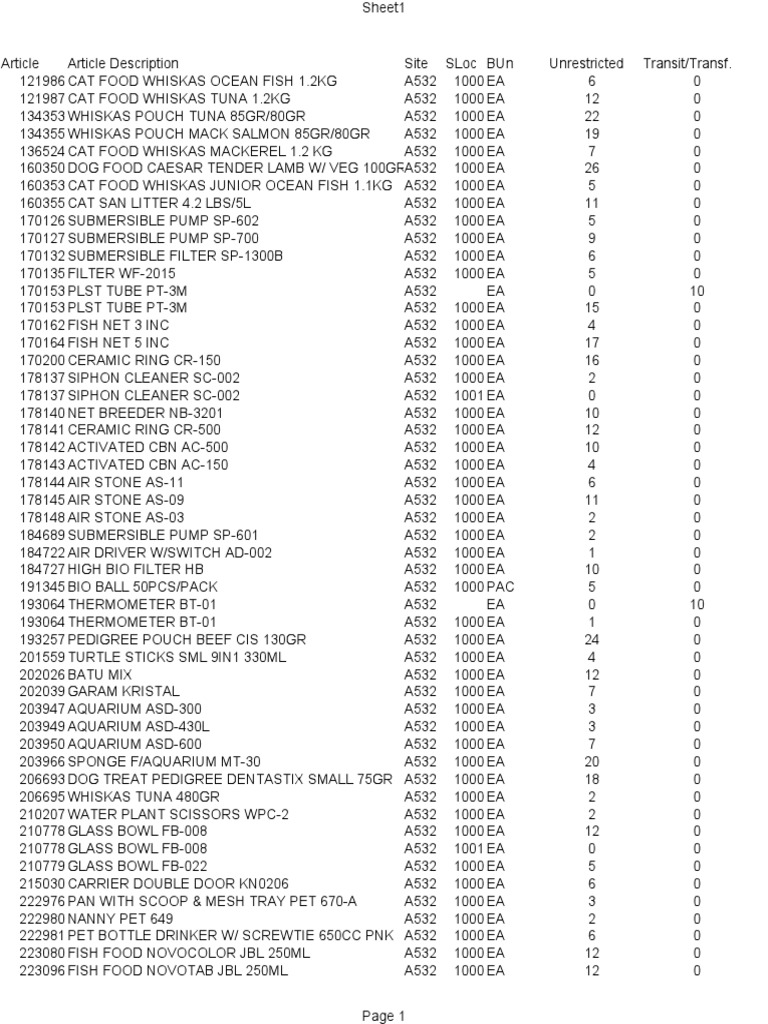 Pet Food and Supplies Inventory List | PDF | Leash | Domesticated Animals